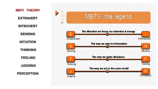 MBTI personality types | PPTX | Science