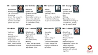 MBTI Personality types ppt 2 | PPTX