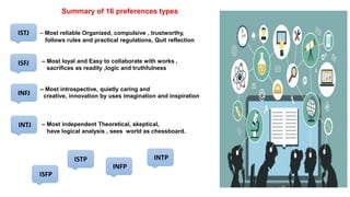 MBTI Personality types ppt 2 | PPT