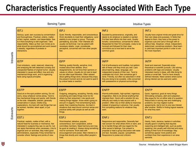 MBTI PPT | PPT | Career Advice | Careers