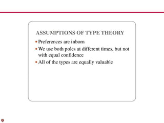 MBTI PPT | PPT