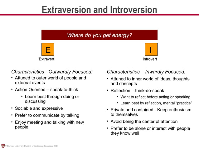 MBTI PPT | PPT | Career Advice | Careers
