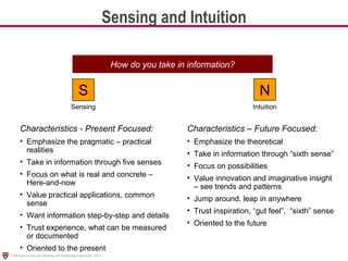 MBTI PPT | PPT | Career Advice | Careers