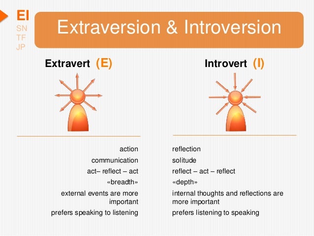 MBTI: Understanding self and others