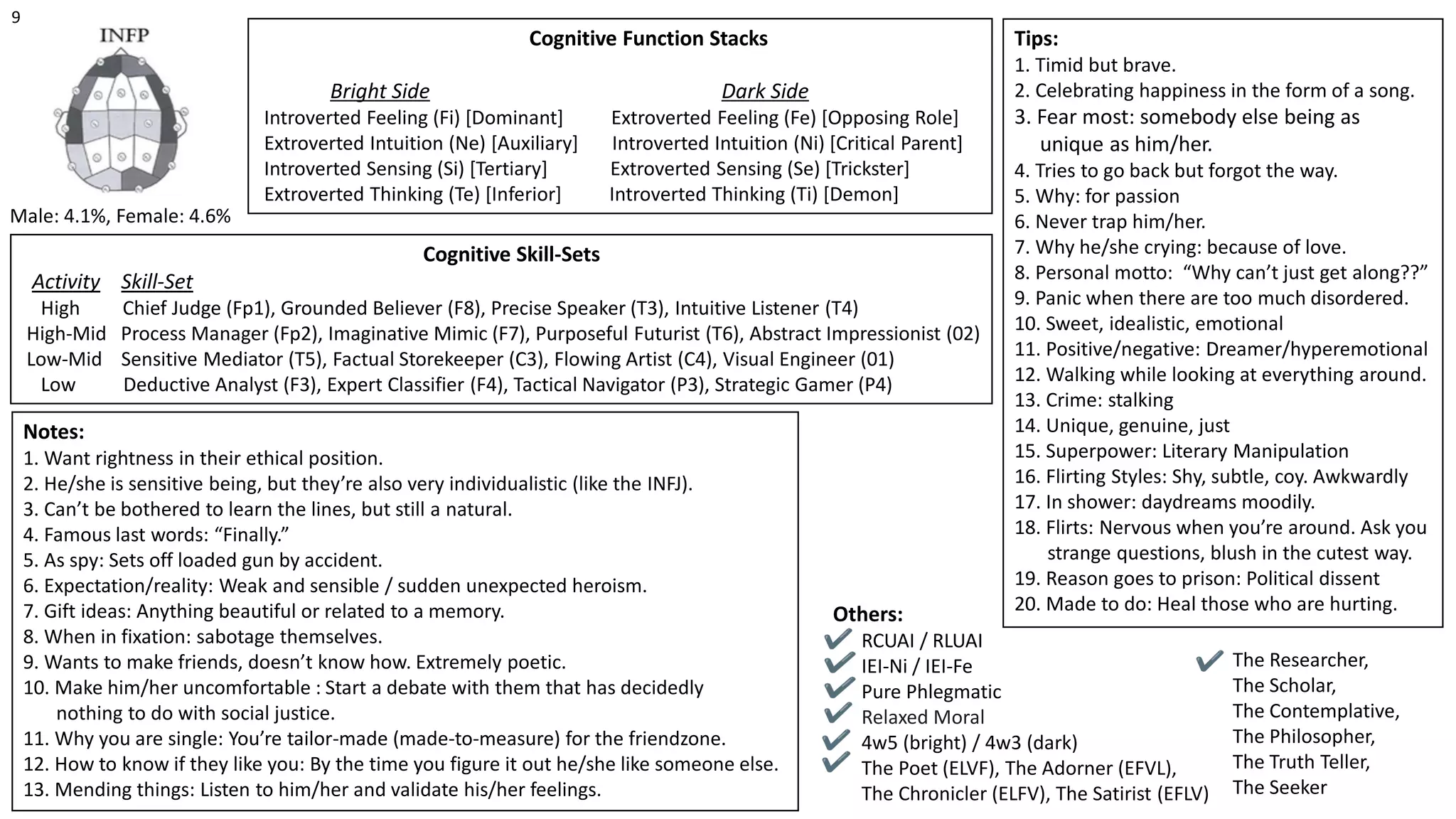 MBTI Profiles | PPT