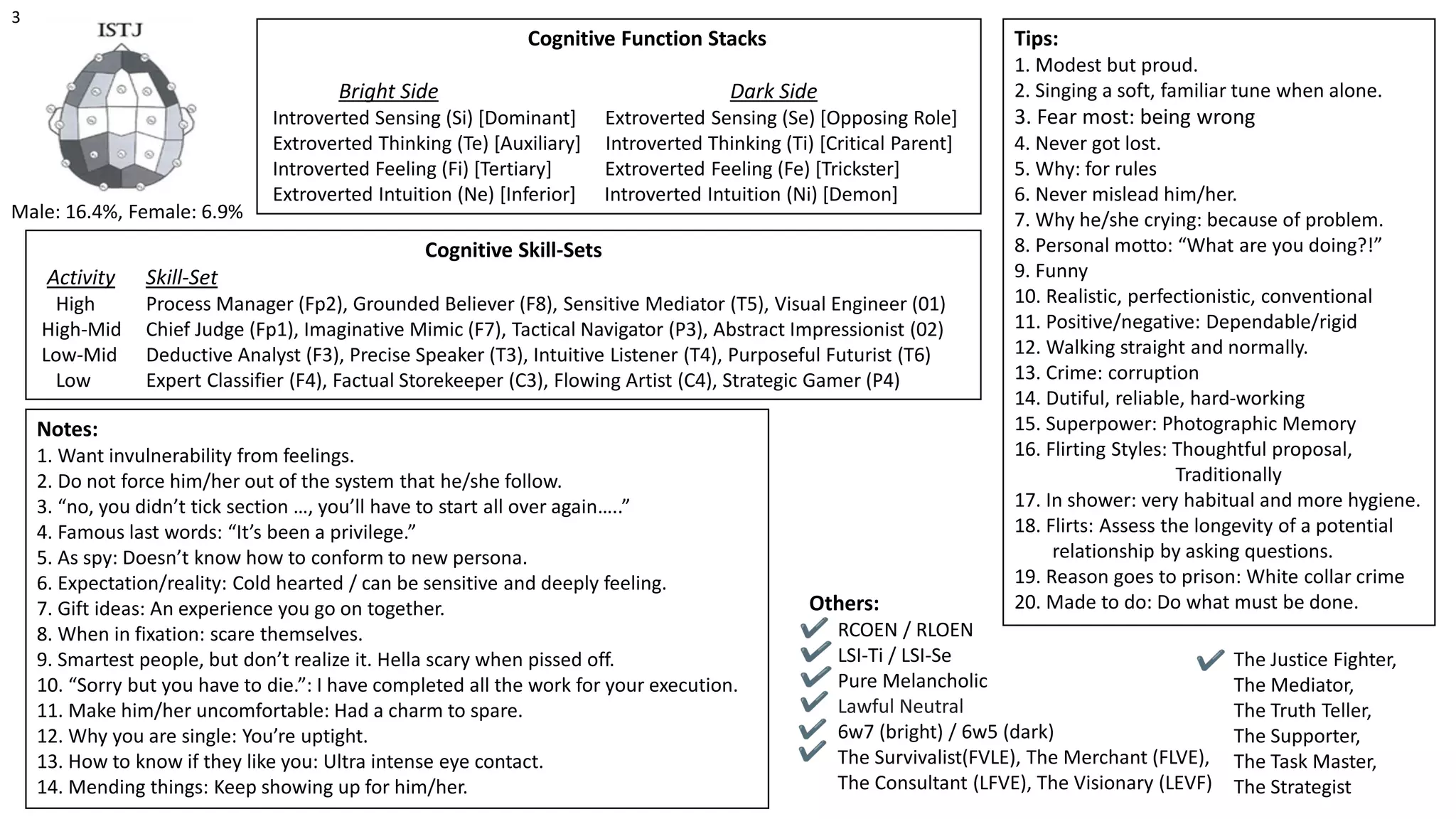 MBTI Profiles | PPT