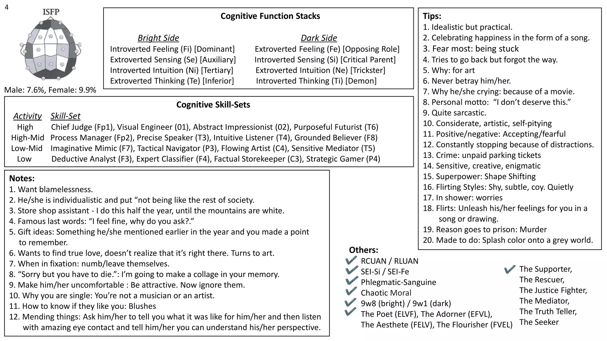 MBTI Profiles | PPT