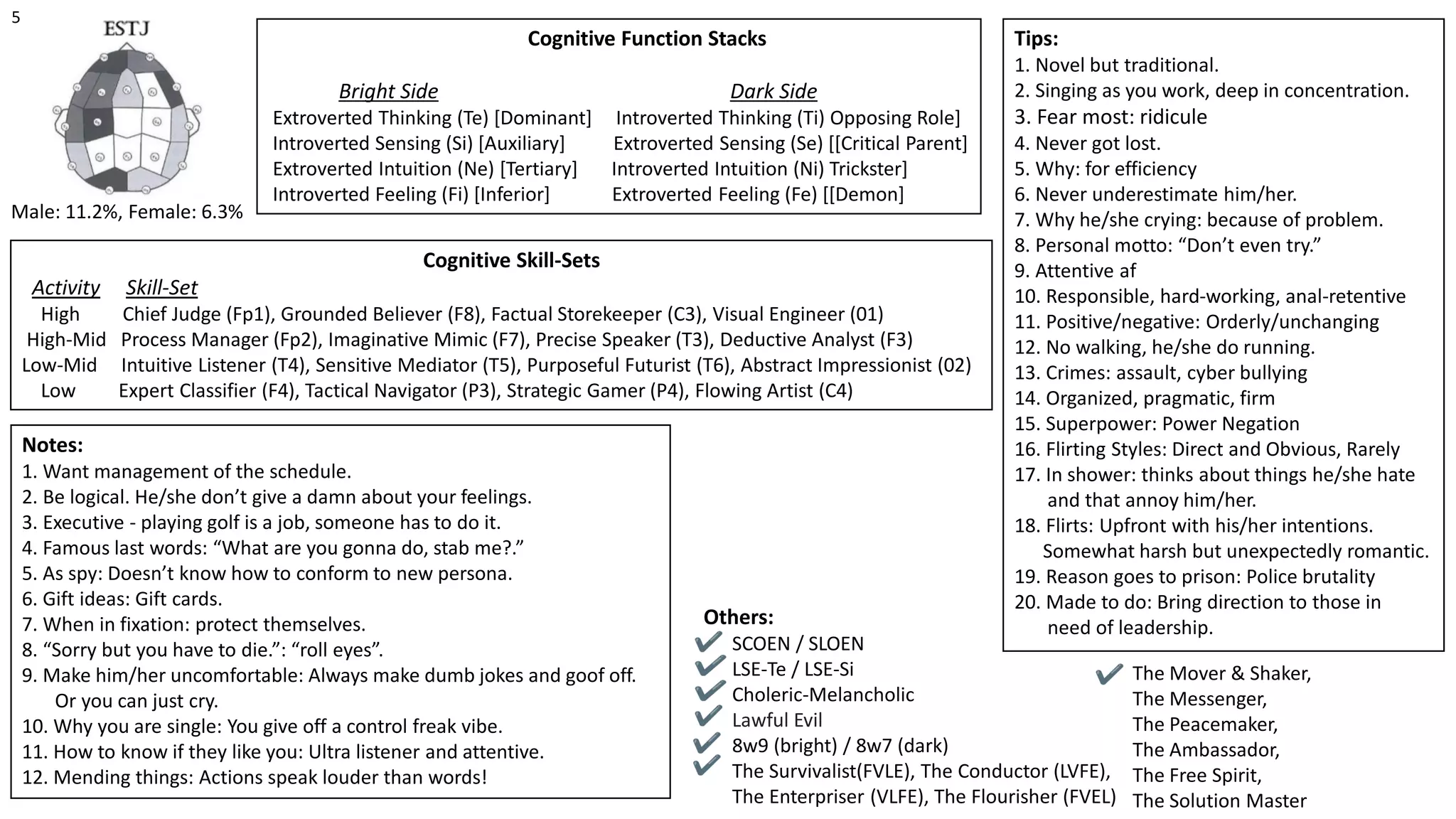 MBTI Profiles | PPT