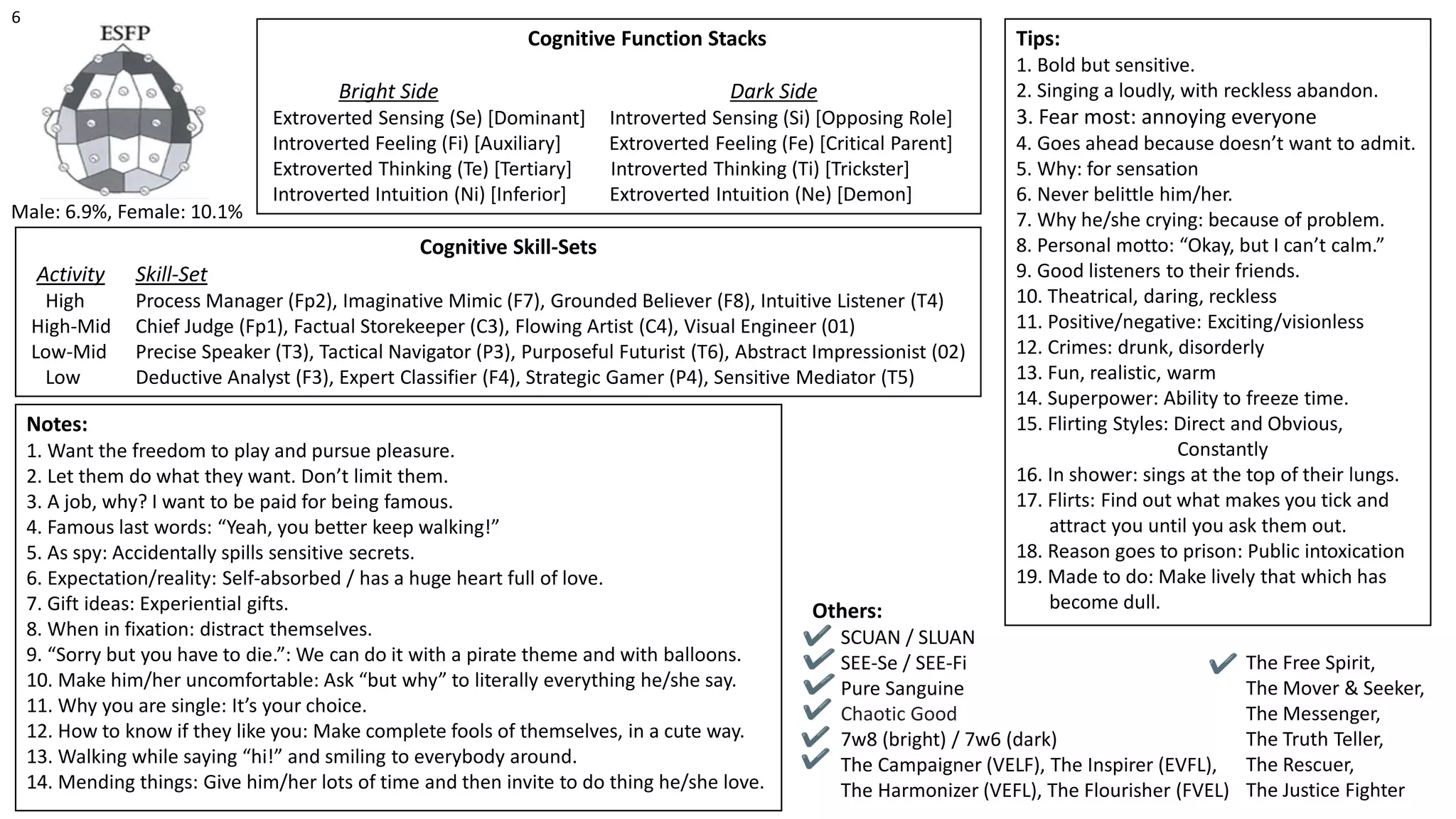 MBTI Profiles | PPT