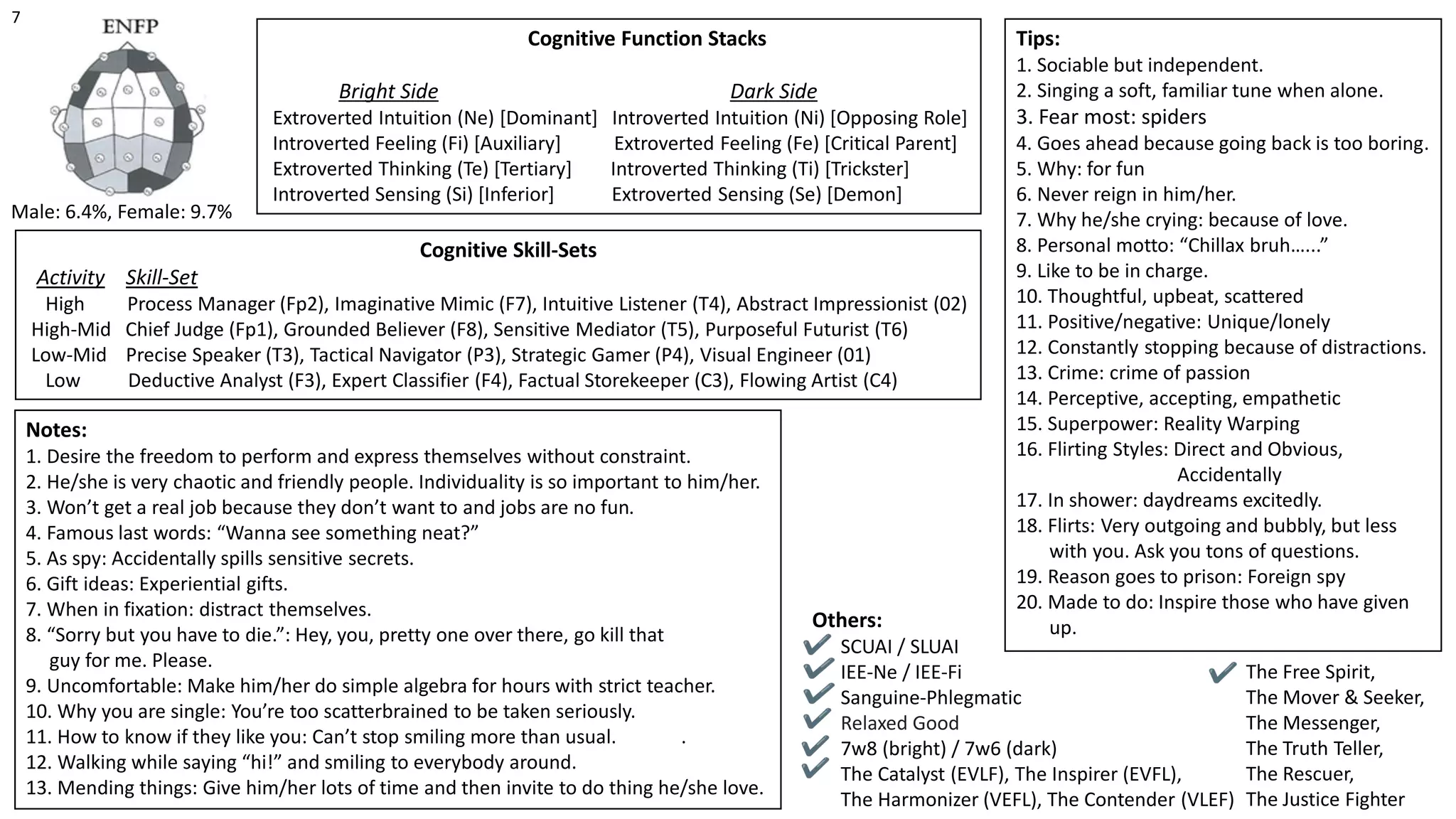 MBTI Profiles | PPT