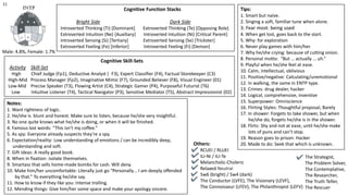 MBTI Profiles | PDF