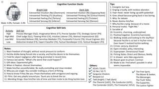 MBTI Profiles | PDF