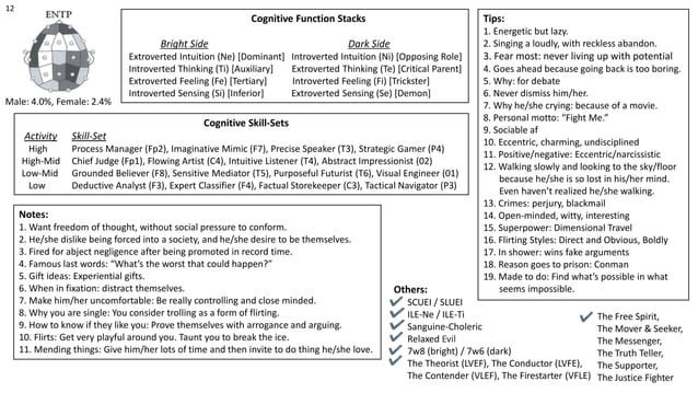 MBTI Profiles | PPT