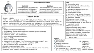 MBTI Profiles | PPT