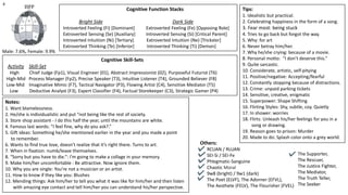 MBTI Profiles | PDF