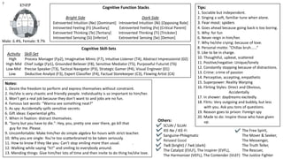 MBTI Profiles | PDF