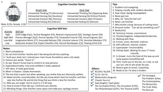 MBTI Profiles | PDF