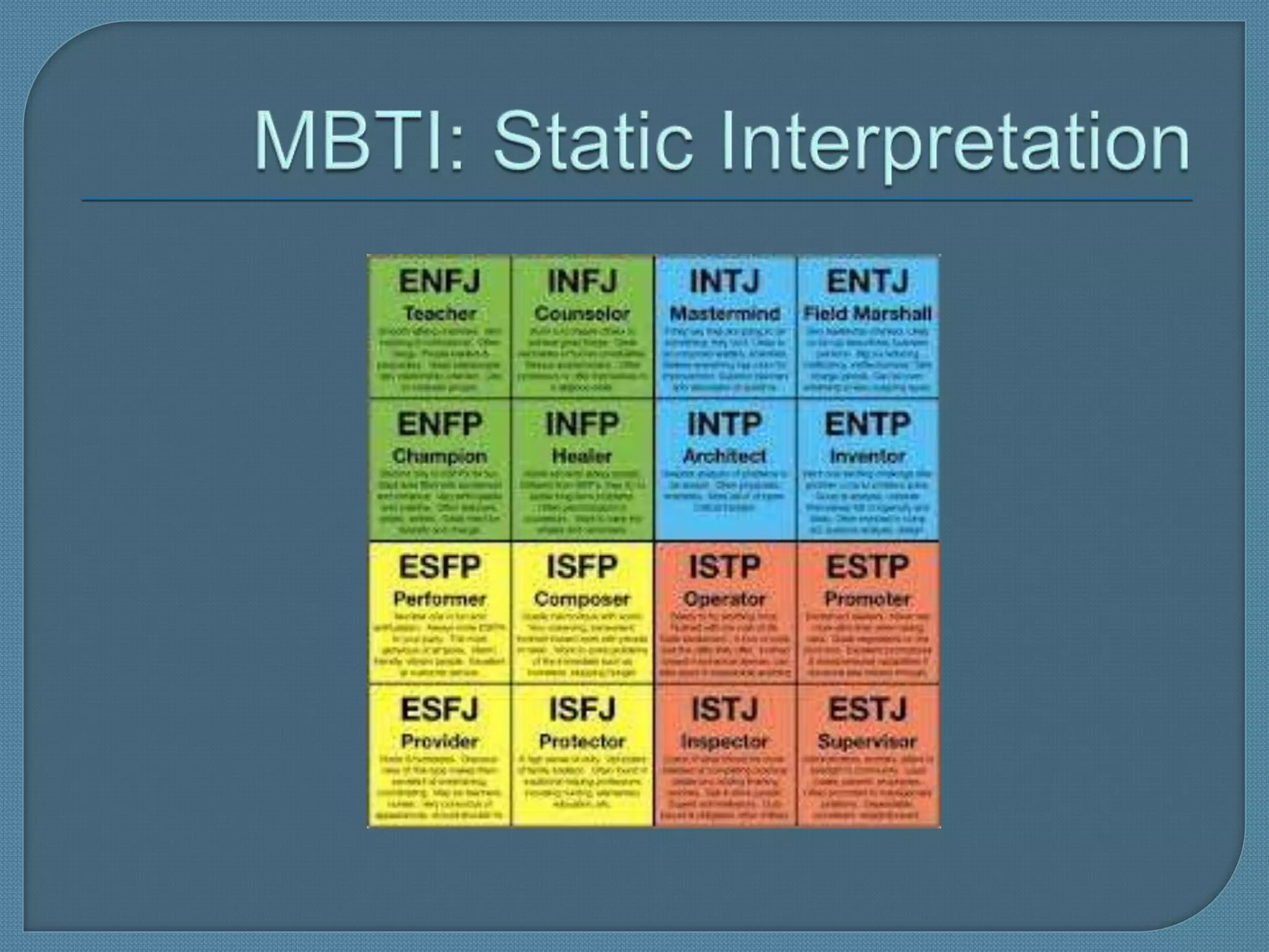 MBTI Myers Briggs Typology | PPTX