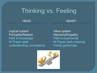 MBTI Myers Briggs Typology | PPTX