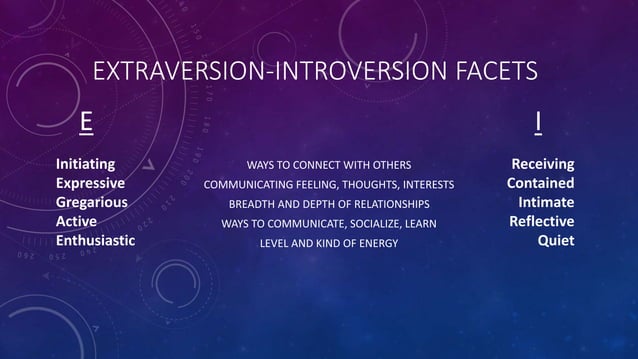 Mbti step ii facet breakdown | PPTX