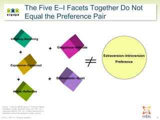 MBTI® Step II Explained | PPT