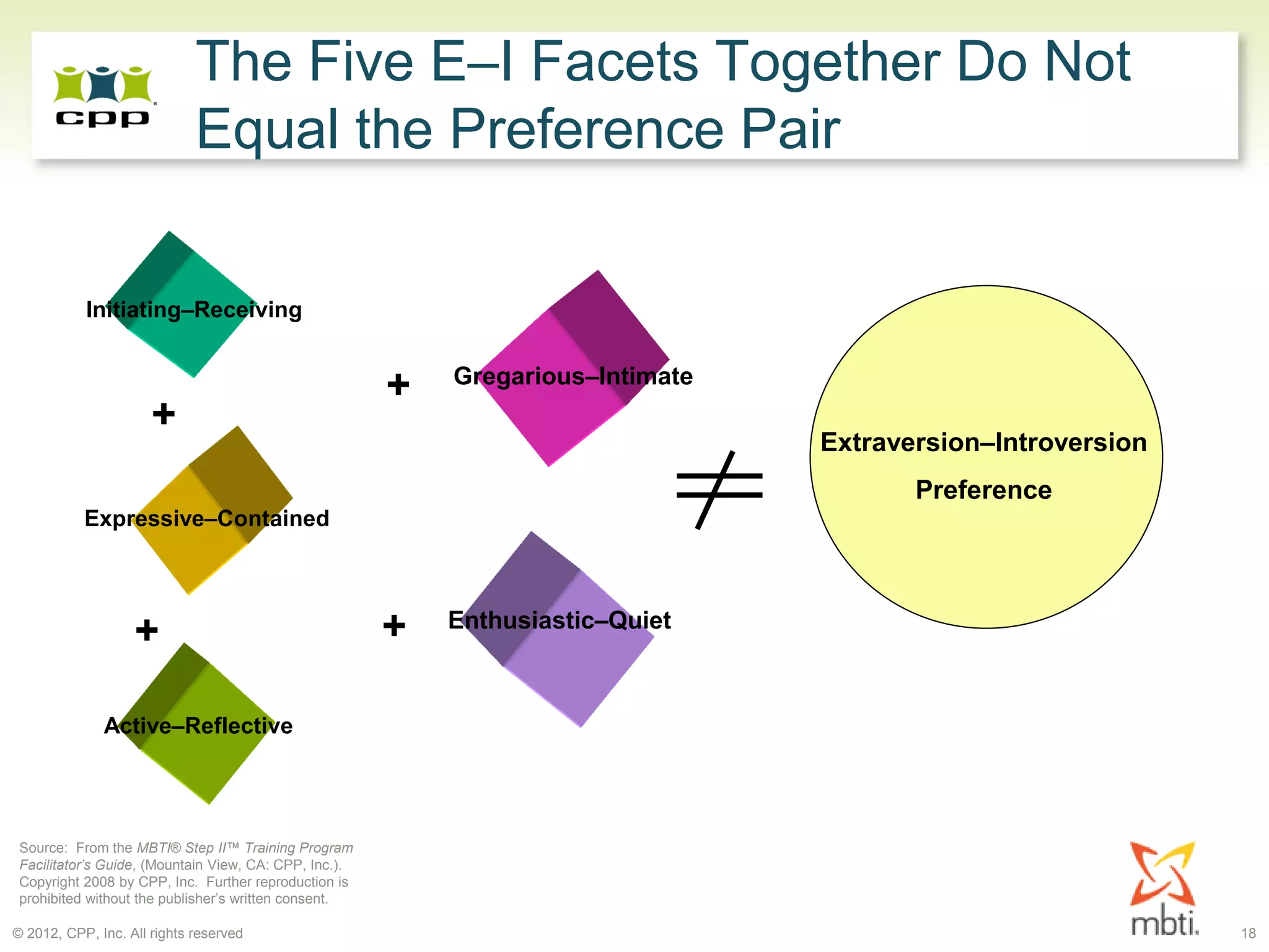 MBTI Step II Forum: Your Questions Answered | PDF