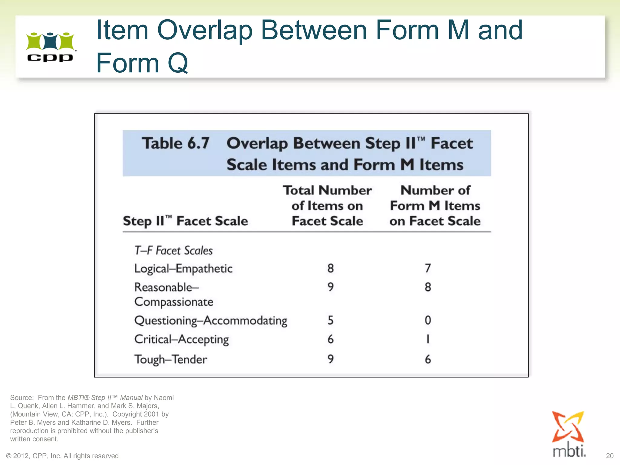 MBTI Step II Forum: Your Questions Answered | PDF