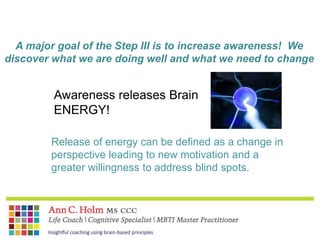 Mbti Step Iii 3 7 2011 | PPTX