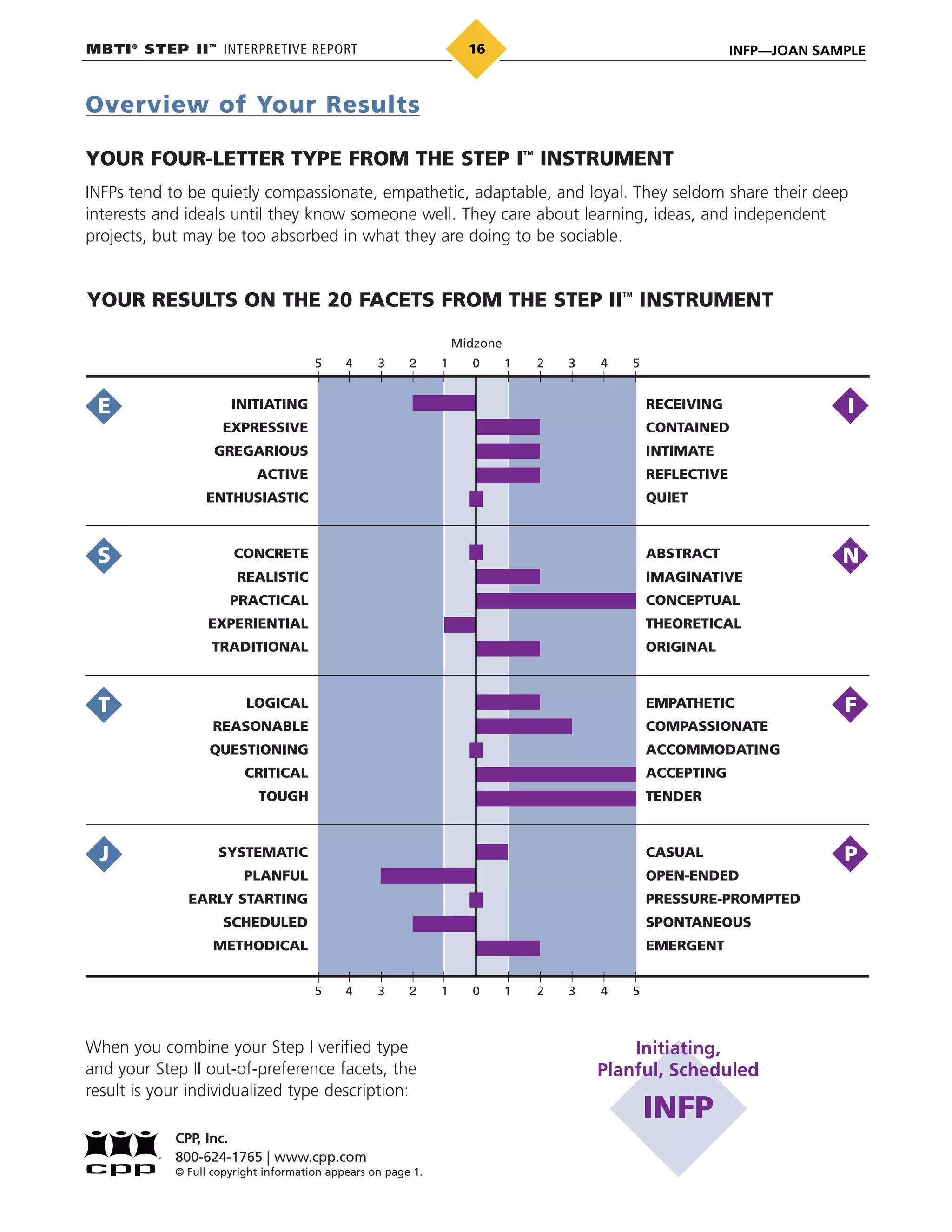 The MBTI® Step II Interpretive Report | PDF