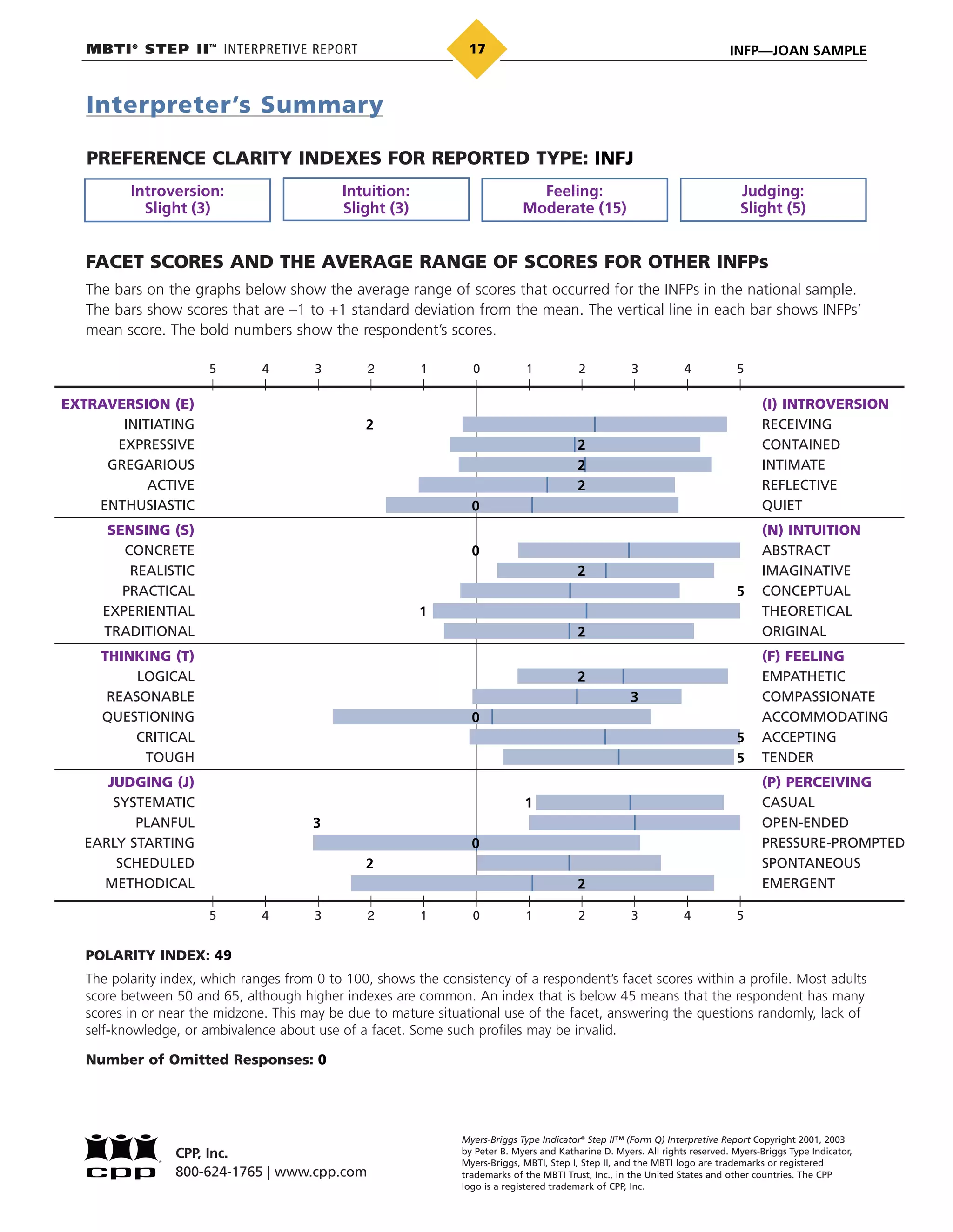 The MBTI® Step II Interpretive Report | PDF