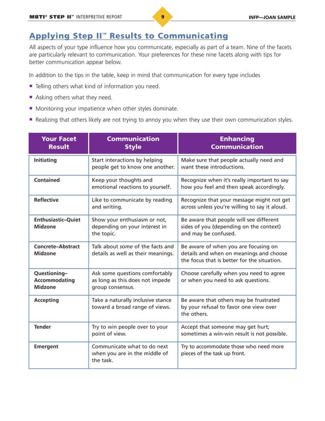 The MBTI® Step II Interpretive Report | PDF