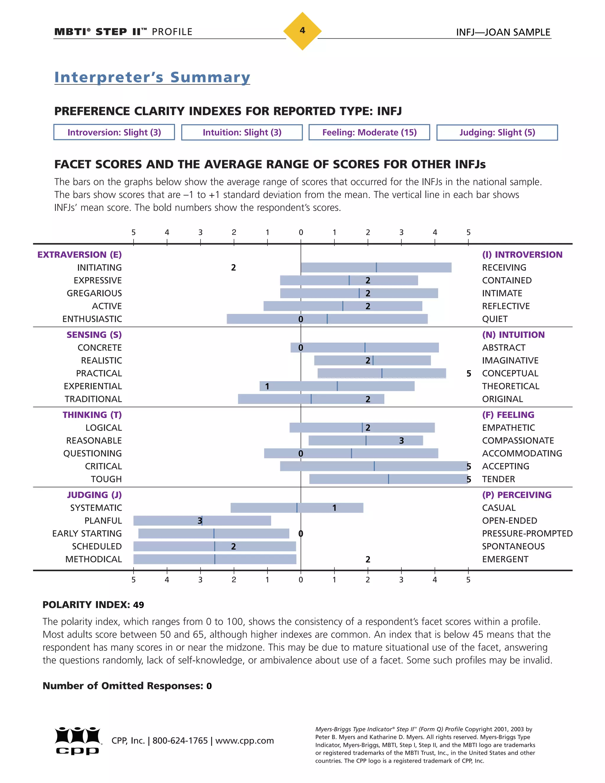 Mbti step ii profile report | PDF