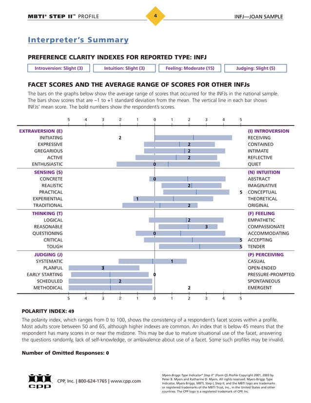 Mbti step ii profile report | PDF