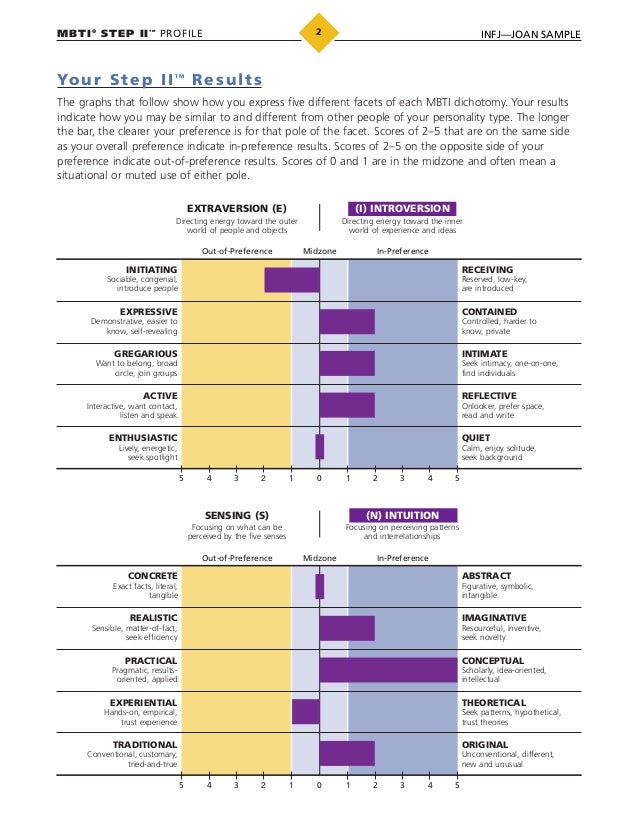 Mbti step ii profile report