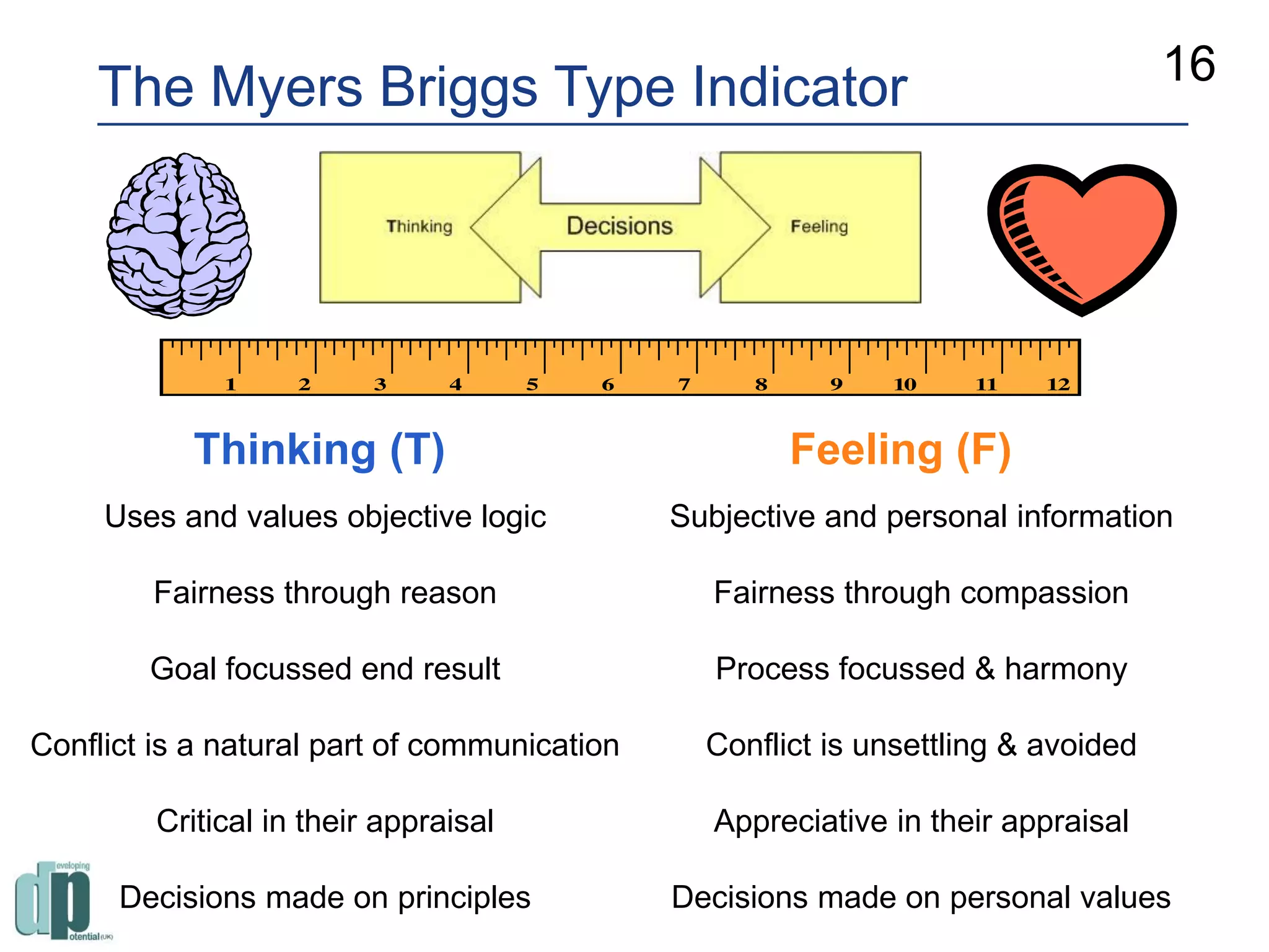 Myers Briggs Type Indicator (MBTI) & Team Building | PDF