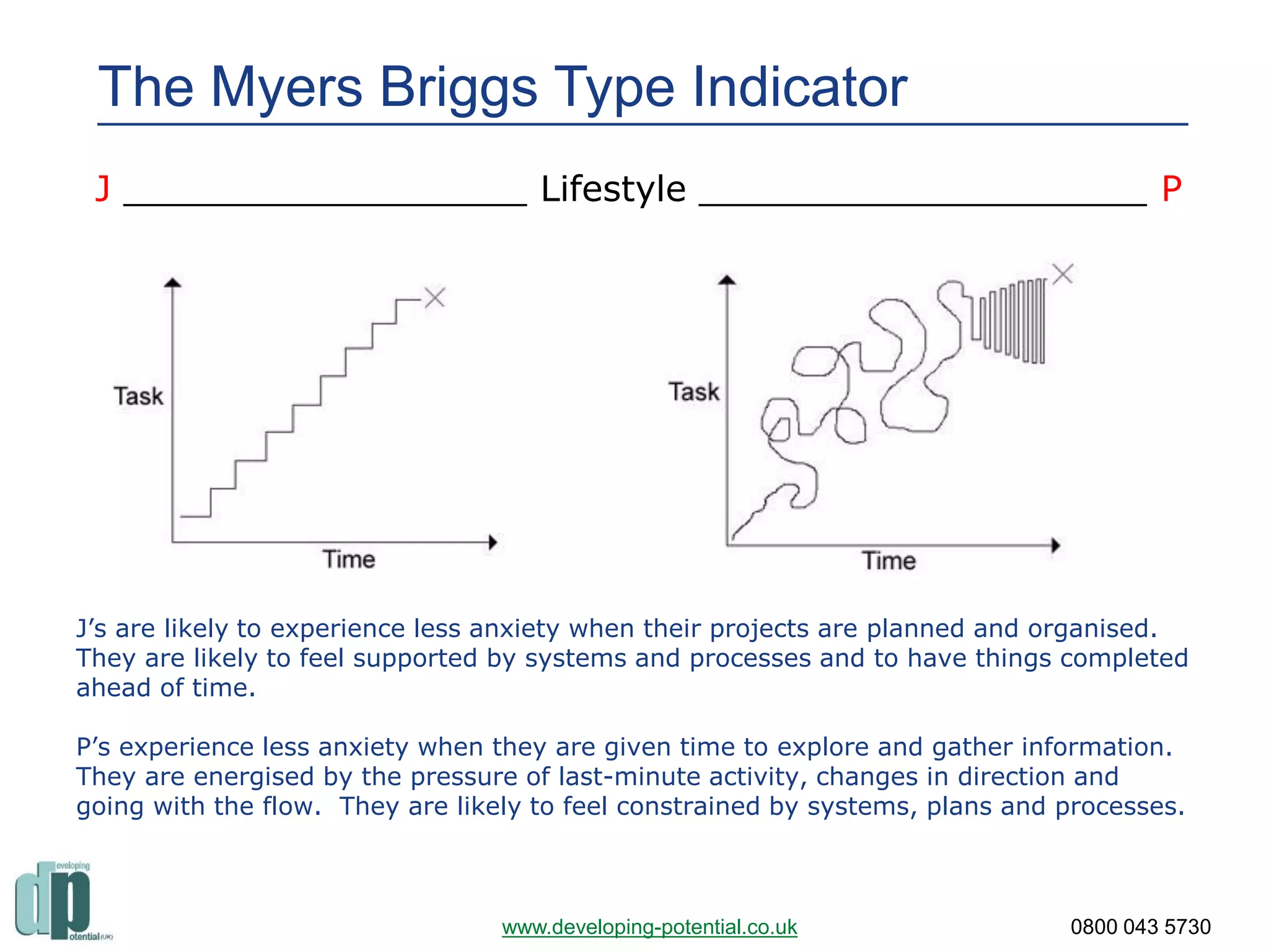 Myers Briggs Type Indicator (MBTI) & Team Building | PDF