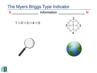 Myers Briggs Type Indicator (MBTI) & Team Building | PDF