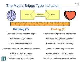 Myers Briggs Type Indicator (MBTI) & Team Building | PDF