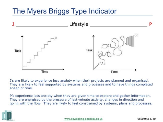 Myers Briggs Type Indicator (MBTI) & Team Building | PDF | Resume ...