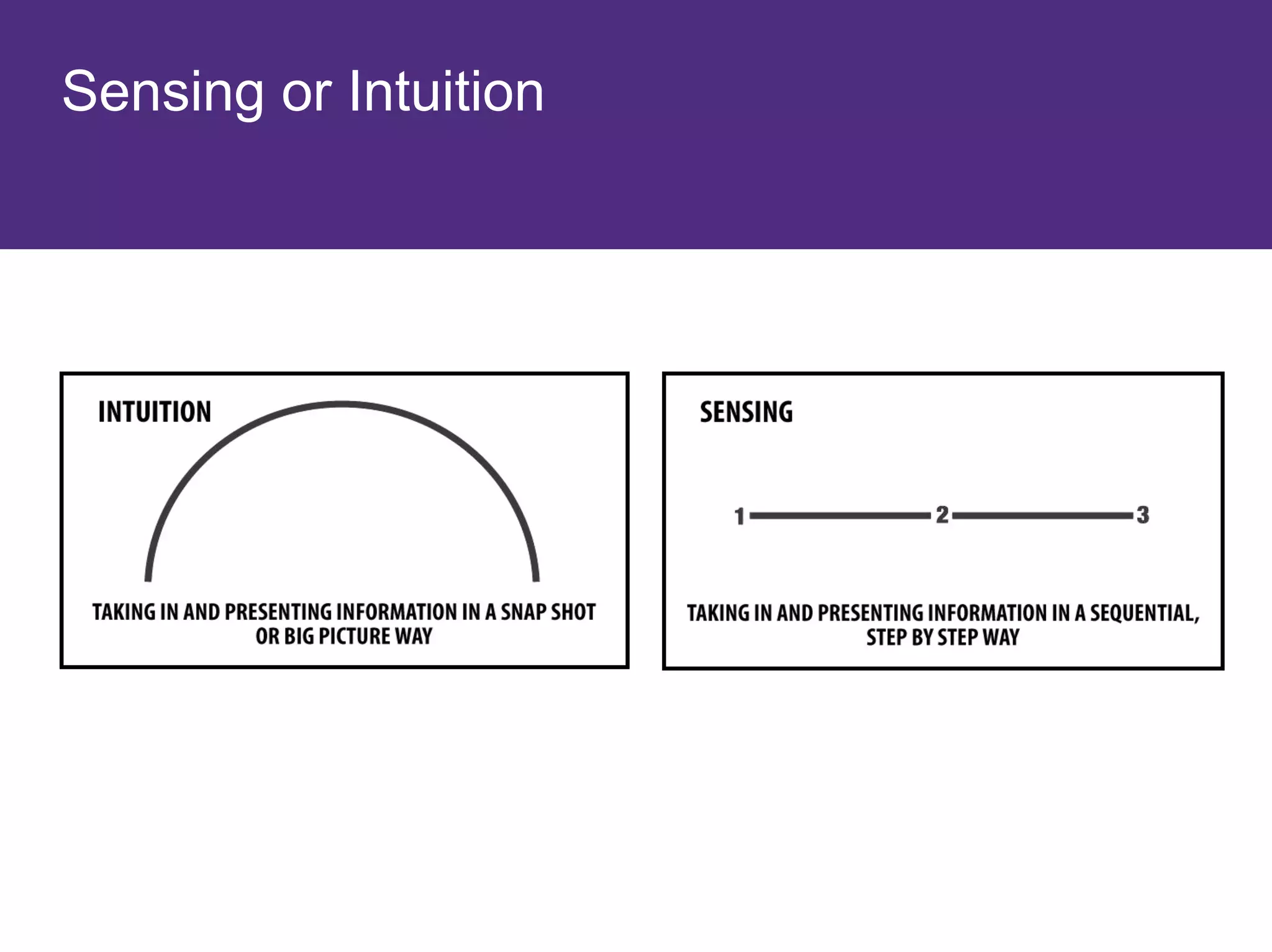 Understanding Team Dynamics using MBTI | PDF
