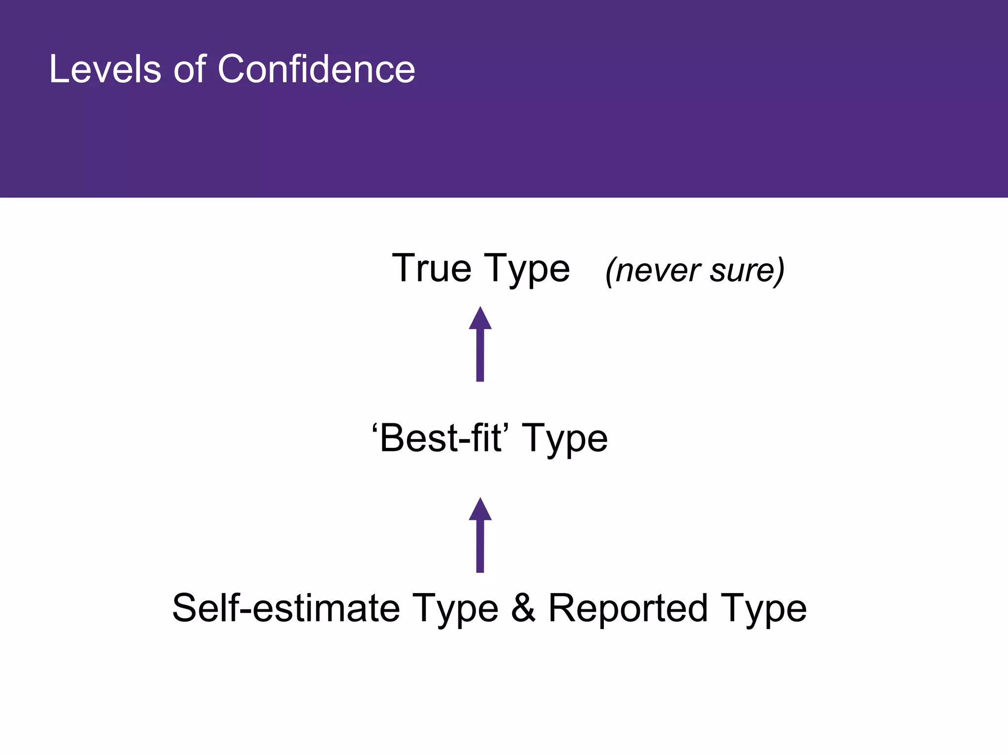 Understanding Team Dynamics using MBTI | PDF