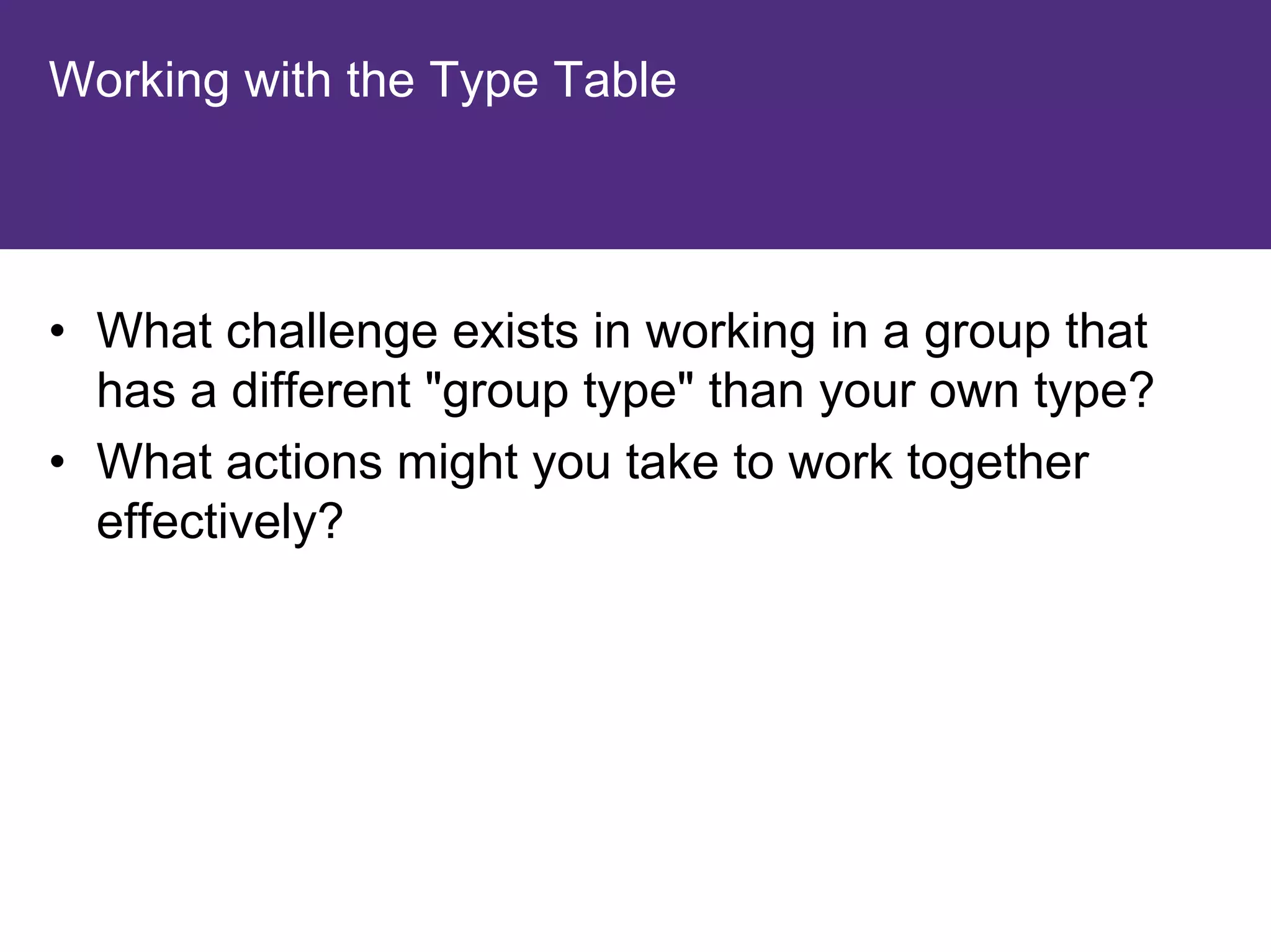 Understanding Team Dynamics using MBTI | PDF | Science