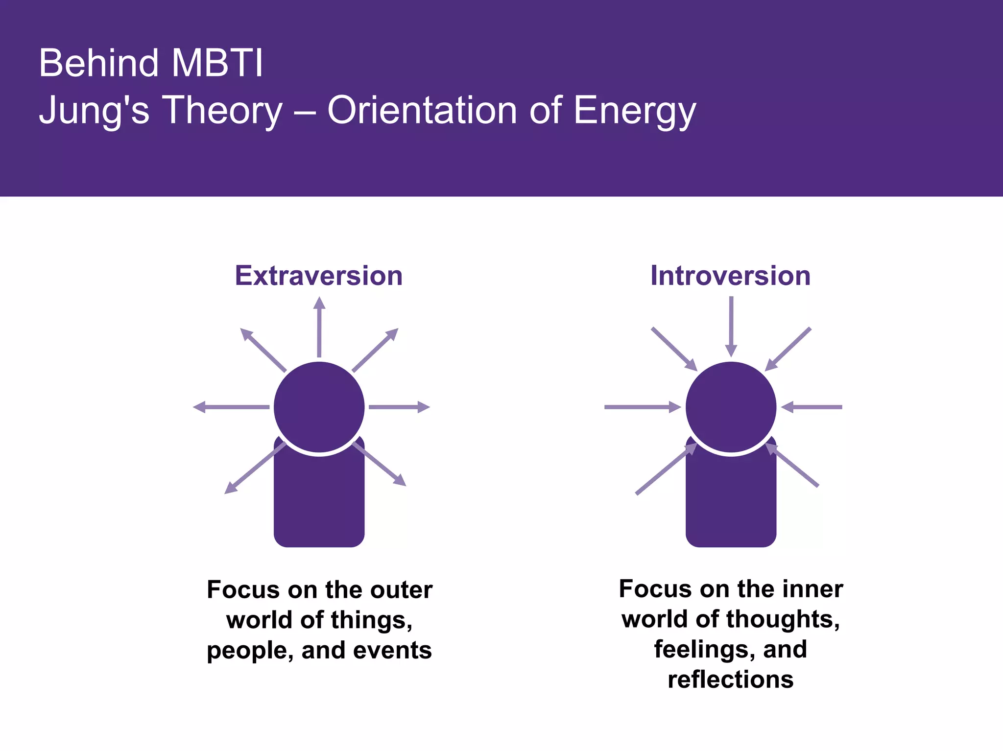 Understanding Team Dynamics using MBTI | PDF