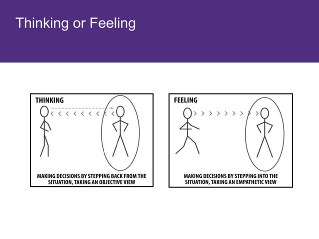 Understanding Team Dynamics using MBTI | PDF | Science