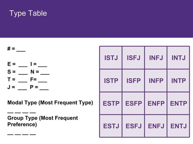 Understanding Team Dynamics using MBTI | PDF | Science