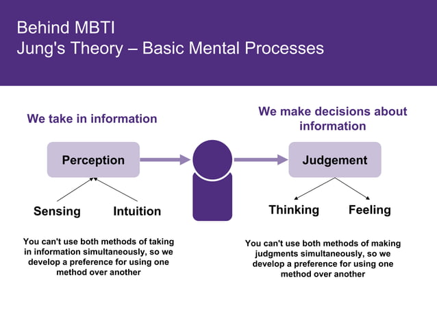 Understanding Team Dynamics using MBTI | PDF | Science