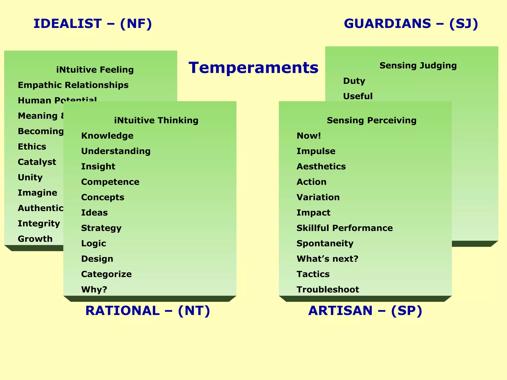 MBTI Temperments | PPT