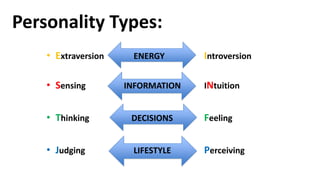 MBTI Test for better Career Planning | PPTX