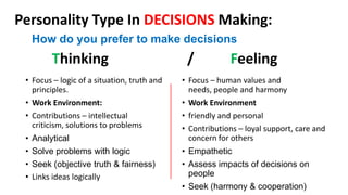 MBTI Test To Discover Your Career & Start Planning | PPT