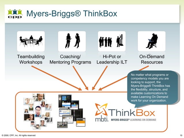 Mbti Think Box Presentation | PPT